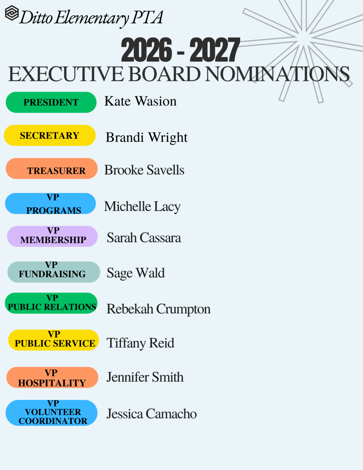 Executive Board – Ditto PTA